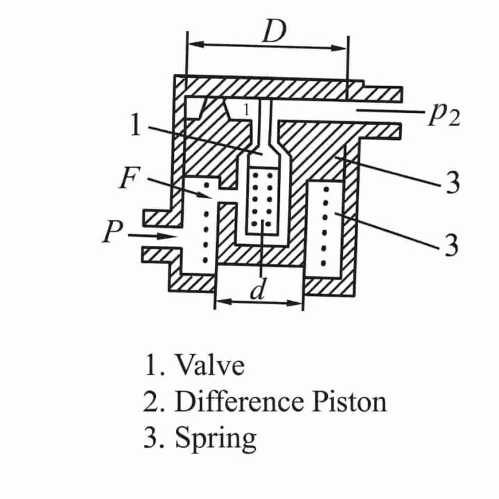 Brake Proportioning Valves: How They Work, When to Adjust