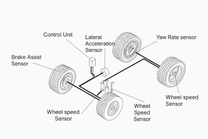 Electronic Stability Program ESP Working Principle & Features